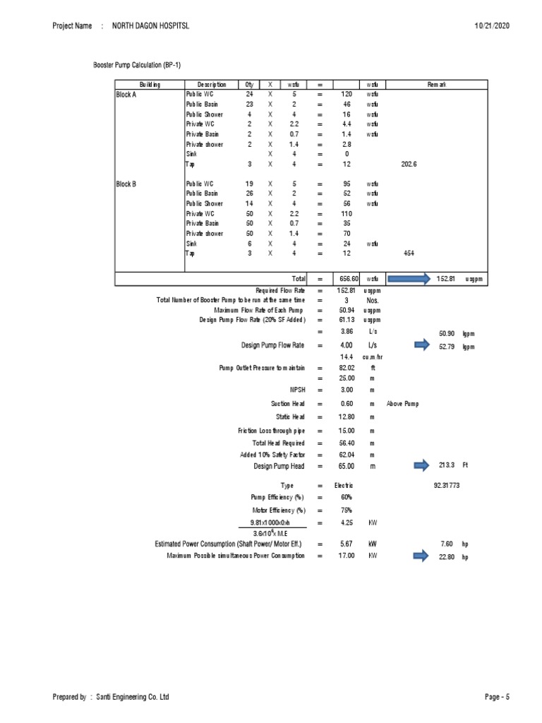 Project Name: North Dagon Hospitsl 10/21/2020 | PDF | Horsepower | Machines