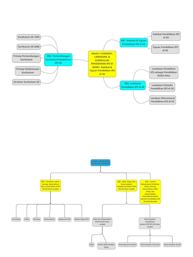 Mind Map Modul IPS 1-9 | PDF