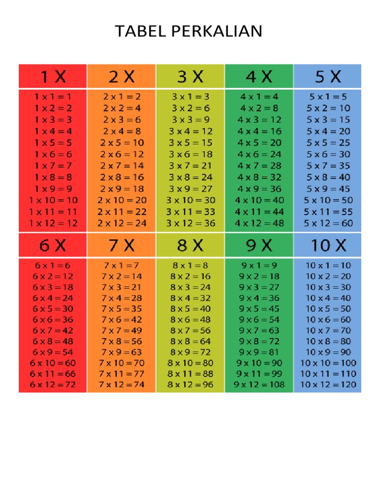 Tabel Perkalian | PDF