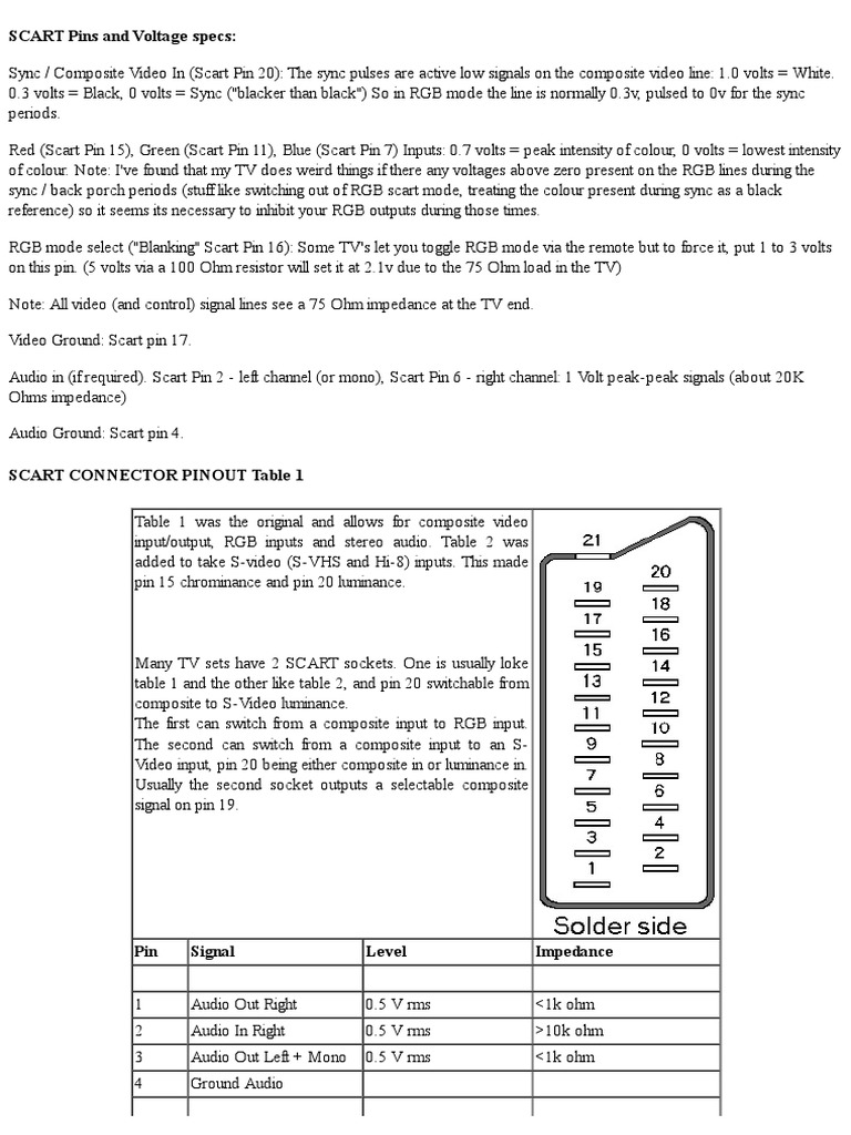 Understanding SCART Connector Pinouts and Video Signal Specifications ...