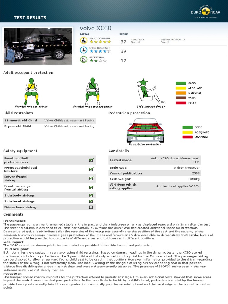 Volvo XC60 Euro NCAP 2008 Rating Summary | PDF | Airbag | Seat Belt