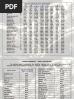 Megger Test Form-New | PDF | Electrical Resistance And Conductance ...