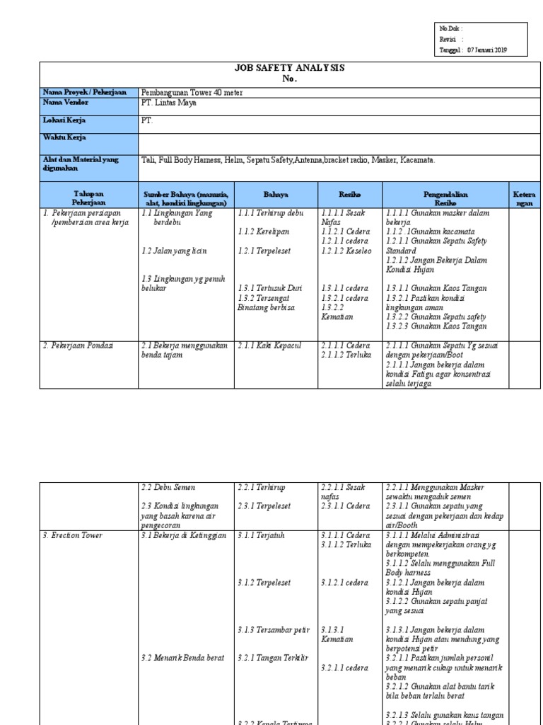 Job Safety Analysis Erection Tower Triangle | PDF