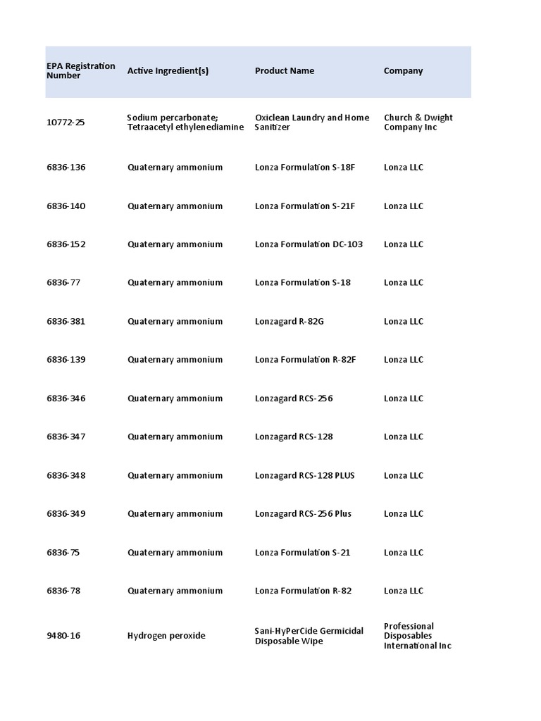 List N Disinfectants For Use Against SARS-CoV-2 (COVID-19) Pesticide ...