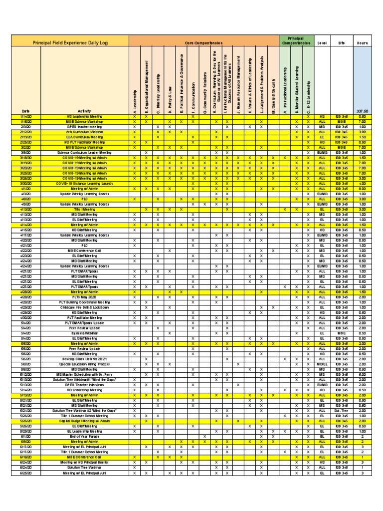 Principal Field Experience Daily Log | PDF | Competence (Human ...