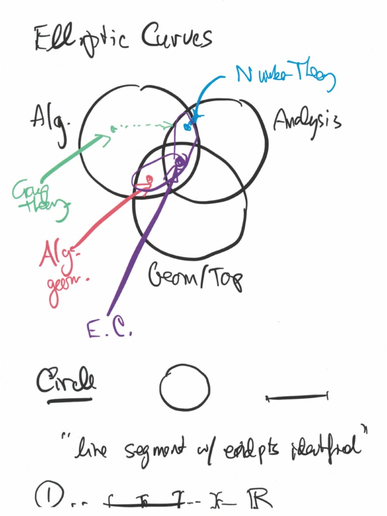 Fermat Last Theorem PDF | PDF | Differential Geometry | Topological Spaces