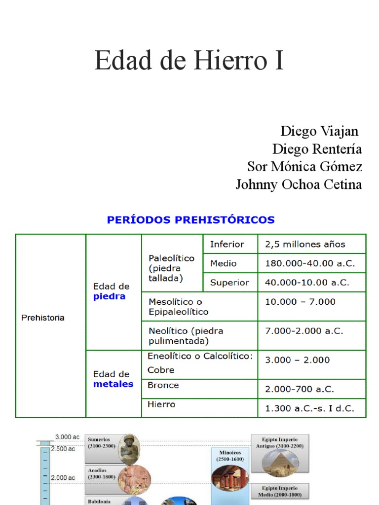 Edad de Hierro I en Palestina | PDF | Filisteos | Palestina (Región)