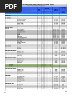 BMS Sample IO Point Schedule | PDF | Elevator | Plumbing