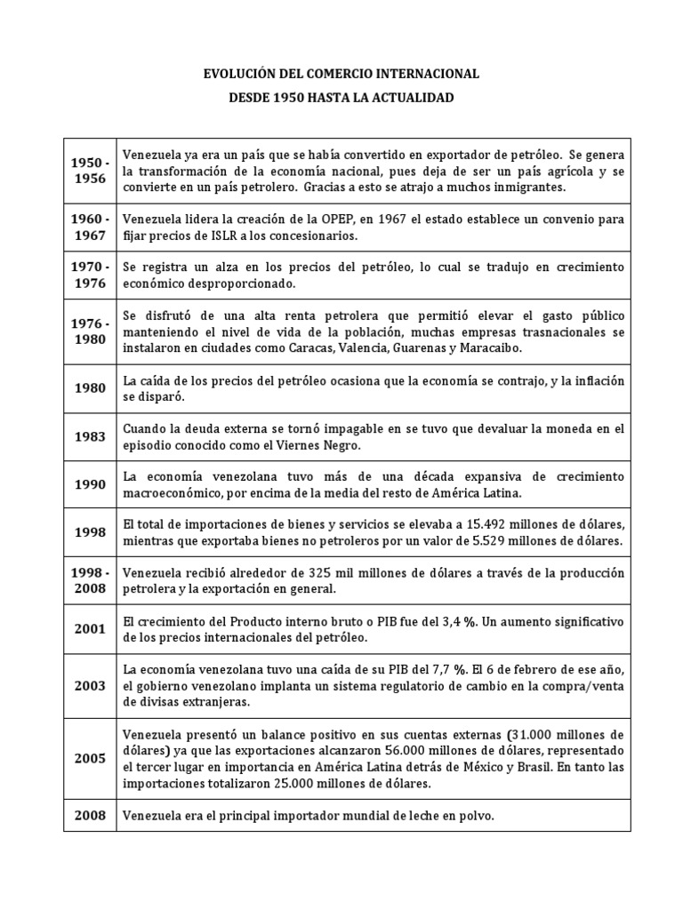 Evolucion Del Comercio Internacional | PDF | Venezuela | El comercio internacional