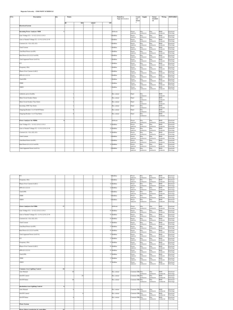 Updated Ems Point Schedule Rajarata | PDF | Electrical Engineering | Ac ...