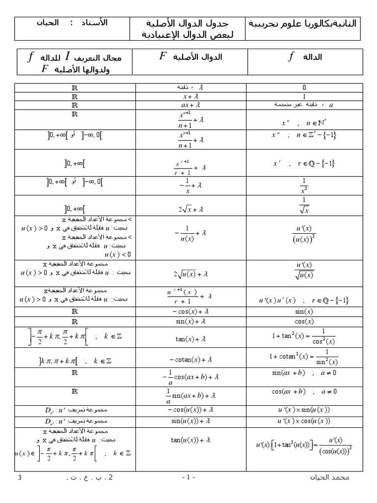 Dawal Lasliya PDF | PDF