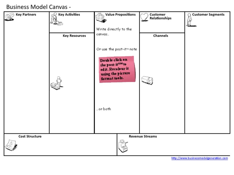 Business Model Canvas Template | PDF | Art