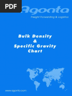 Wire Rope Sling Load Chart PDF | PDF