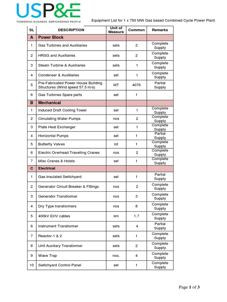 Equipment List For 1 X 750 MW Gas Based Combined Cycle Power Plant ...