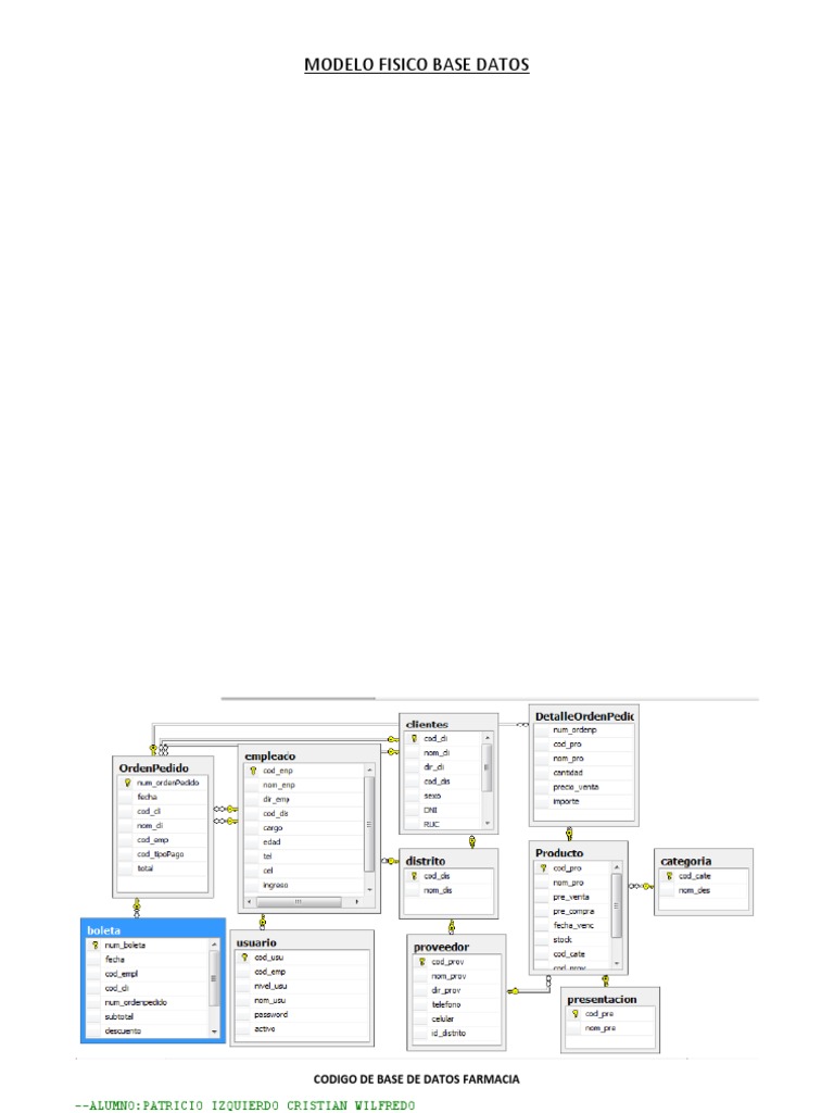 MODELO FISICO BASE DATOS Farmacia | PDF | Bases de datos | Gestión de datos