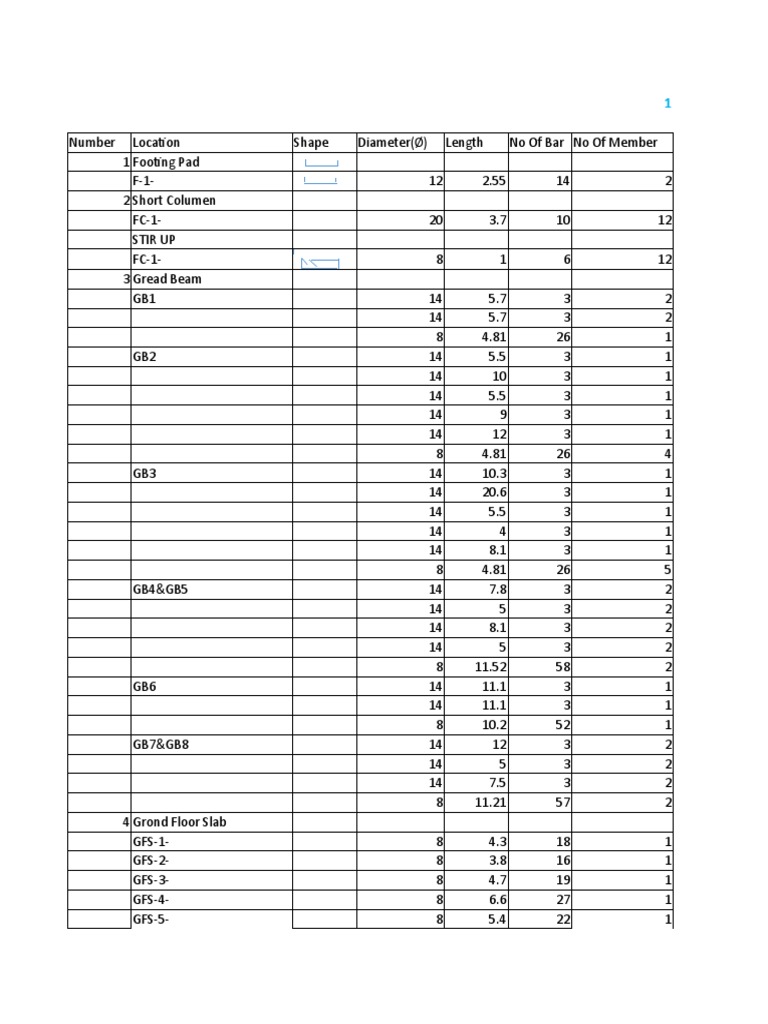 Bar Schedule | PDF | Truss | Building Engineering
