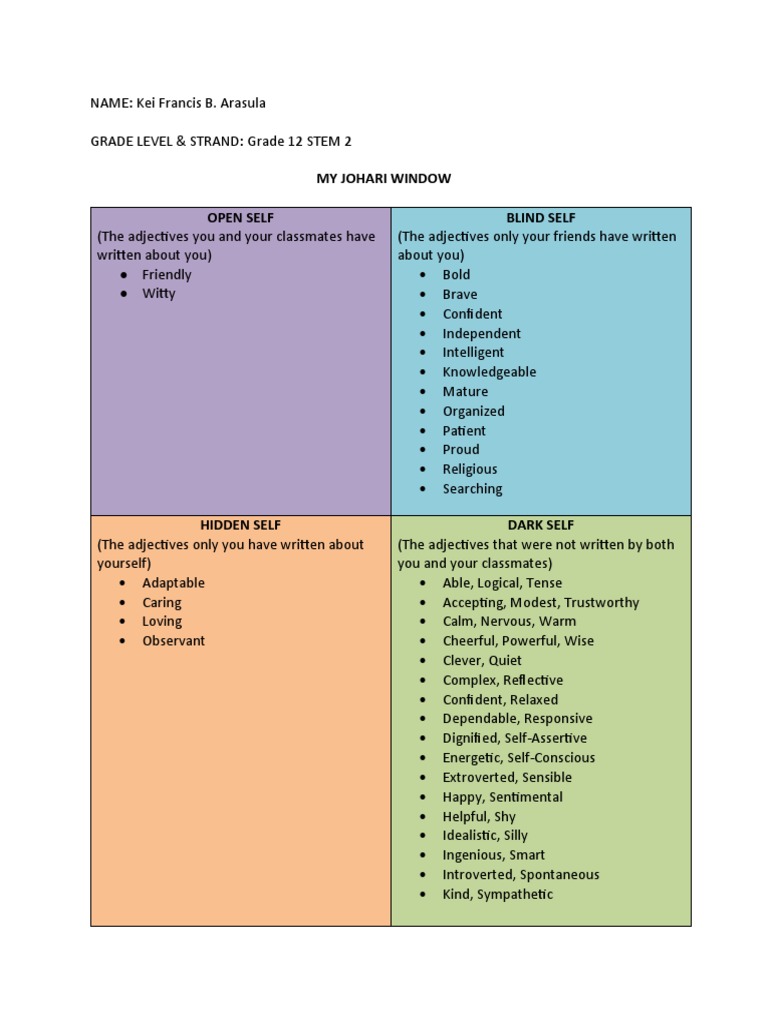 My Johari Window Open Self Blind Self | PDF | Psychological Concepts ...