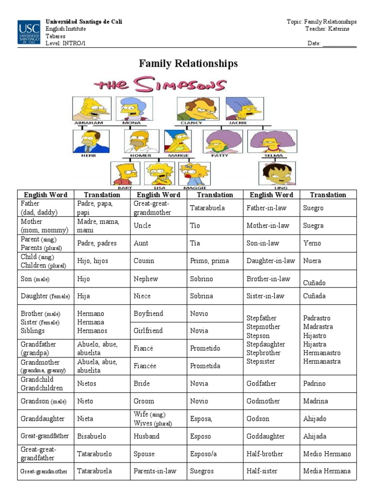 Family Relationships Vocab | PDF | Grandparent | Family