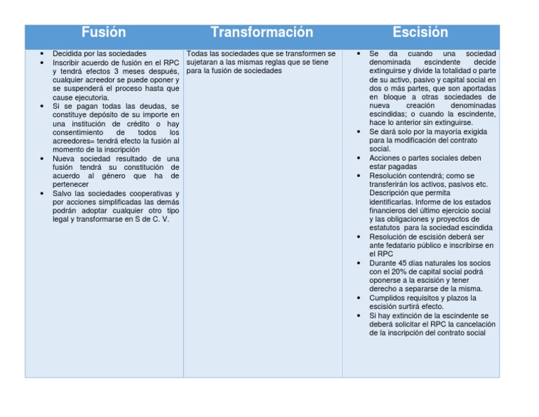Cuadro Comparativo Fusion, Tranformacion y Escision PDF | PDF | Justicia | Crimen y violencia