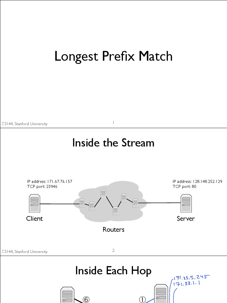 Longest Prefix Match: CS144, Stanford University 1 | PDF | Router ...