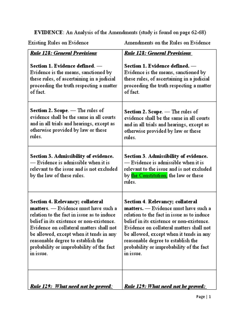 Rule 128: General Provisions Rule 128: General Provisions: Page - 1 ...