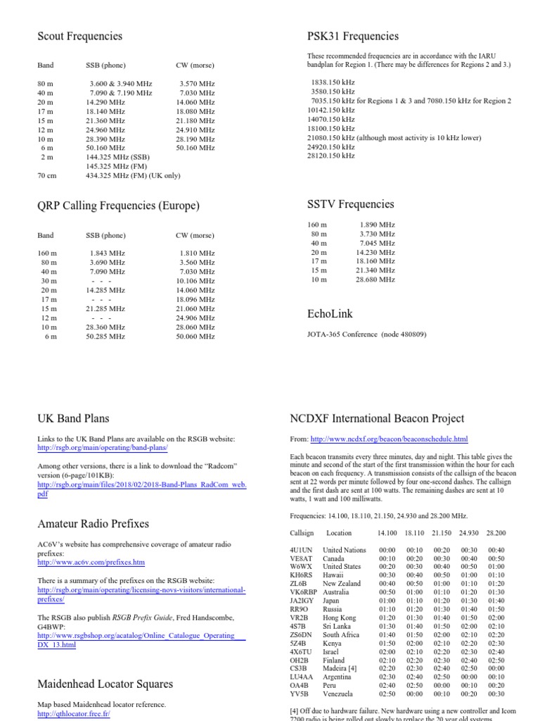 Frequencies Scout QRP PSK31 SSTV | PDF | Sound Production Technology ...