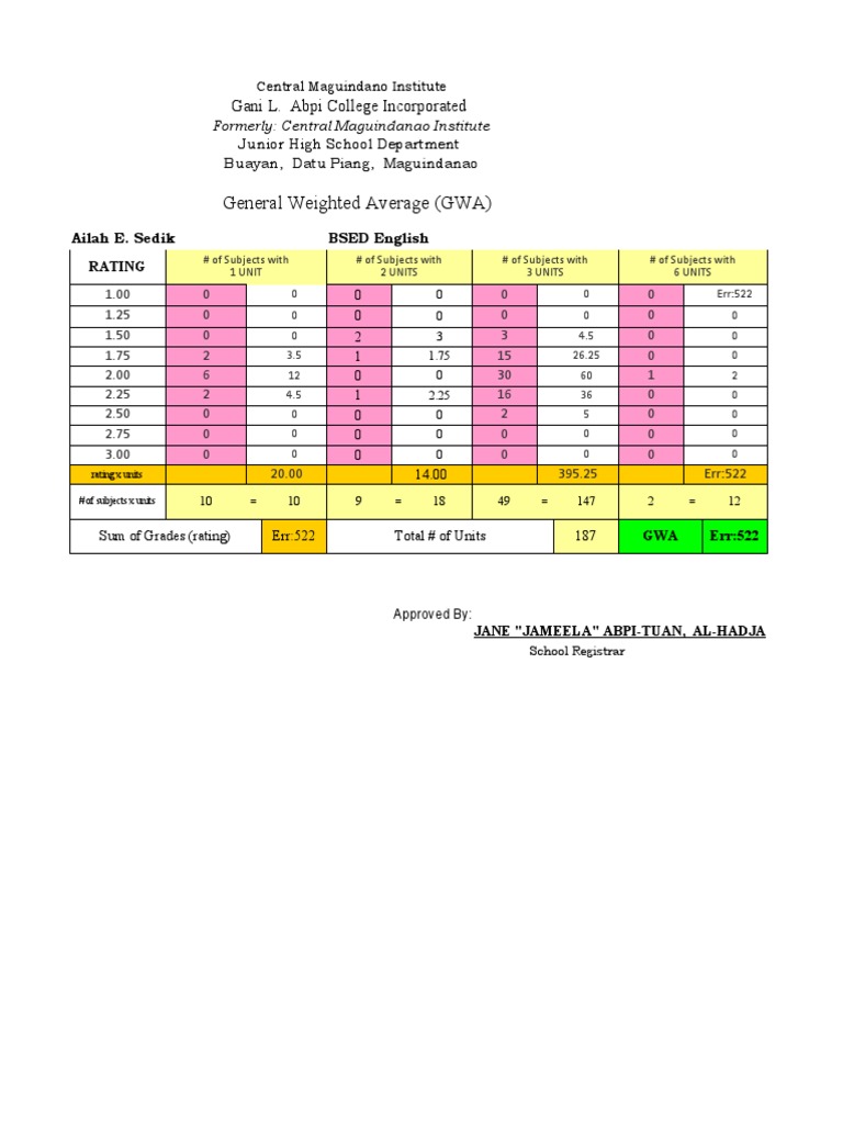 General Weighted Average (GWA) : Gani L. Abpi College Incorporated | PDF