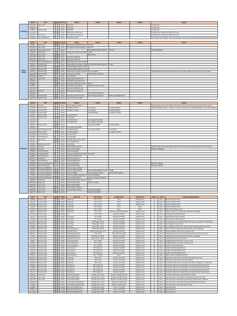 The Bloodborne Sheets | PDF | Nature | Leisure