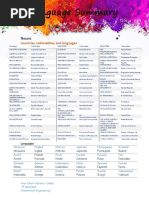 51talk Main Characters PDF | PDF