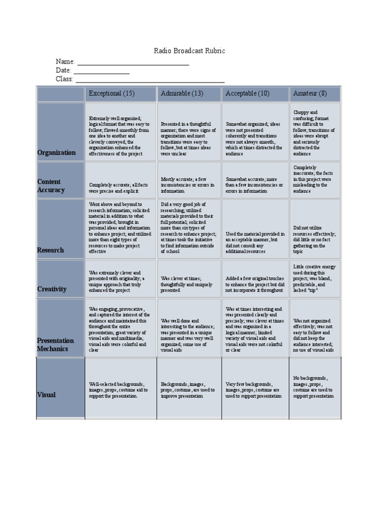 Radio Broadcast Rubric Name: - Date: - Class | PDF | Communication ...
