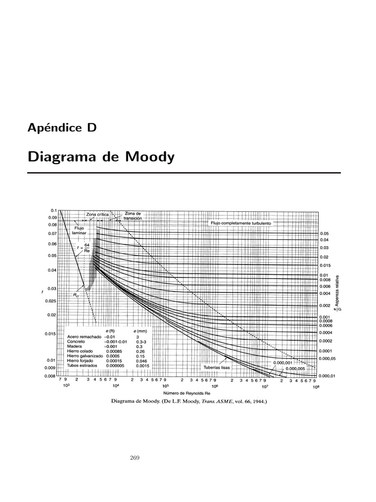 Diagrama de Moody | PDF