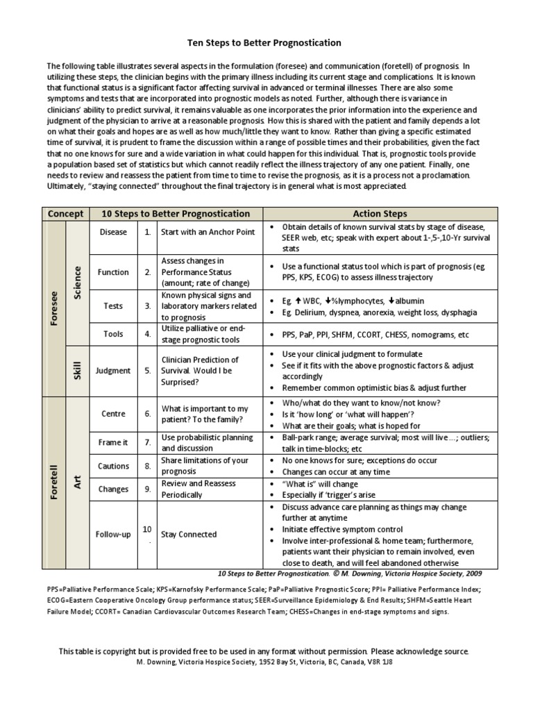 10 Steps To Better Prognostication Table Copyright | PDF | Prognosis ...