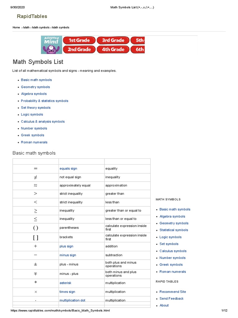 Math Symbols List (+,-,X, - , ,... ) | PDF | Matrix (Mathematics) | Derivative