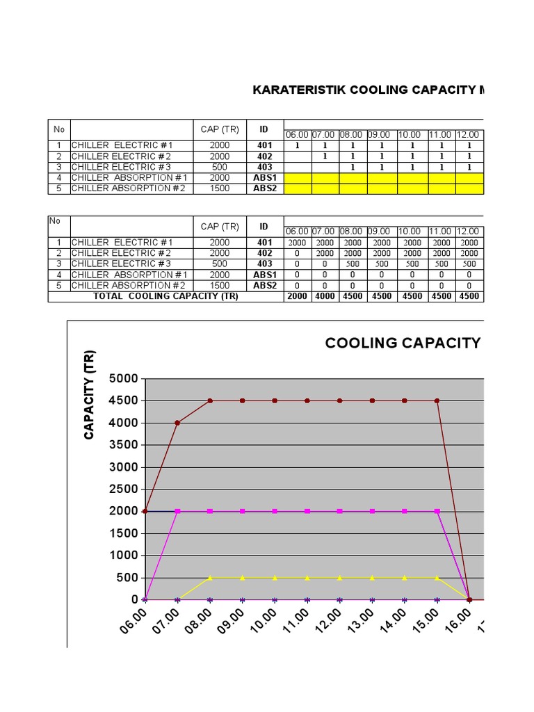 Cooling Capacity Analysis for Mall CE | PDF | Domestic Implements ...