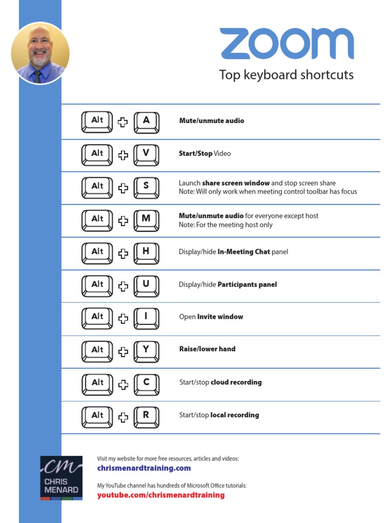 Top Keyboard Shortcuts: A V S M H U I Y C | PDF