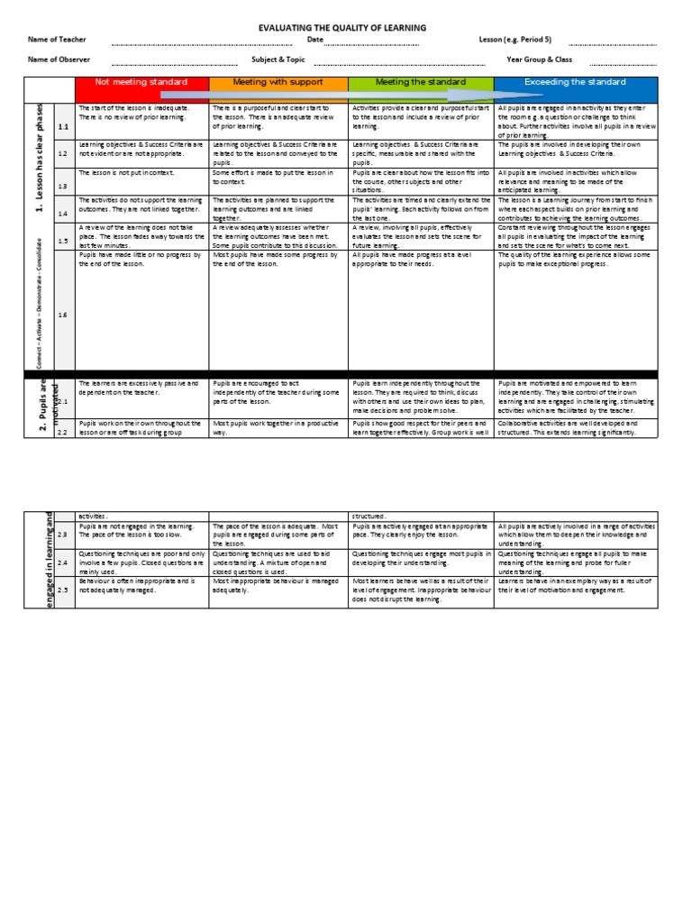 Lesson Observation Sample | PDF | Self-Improvement