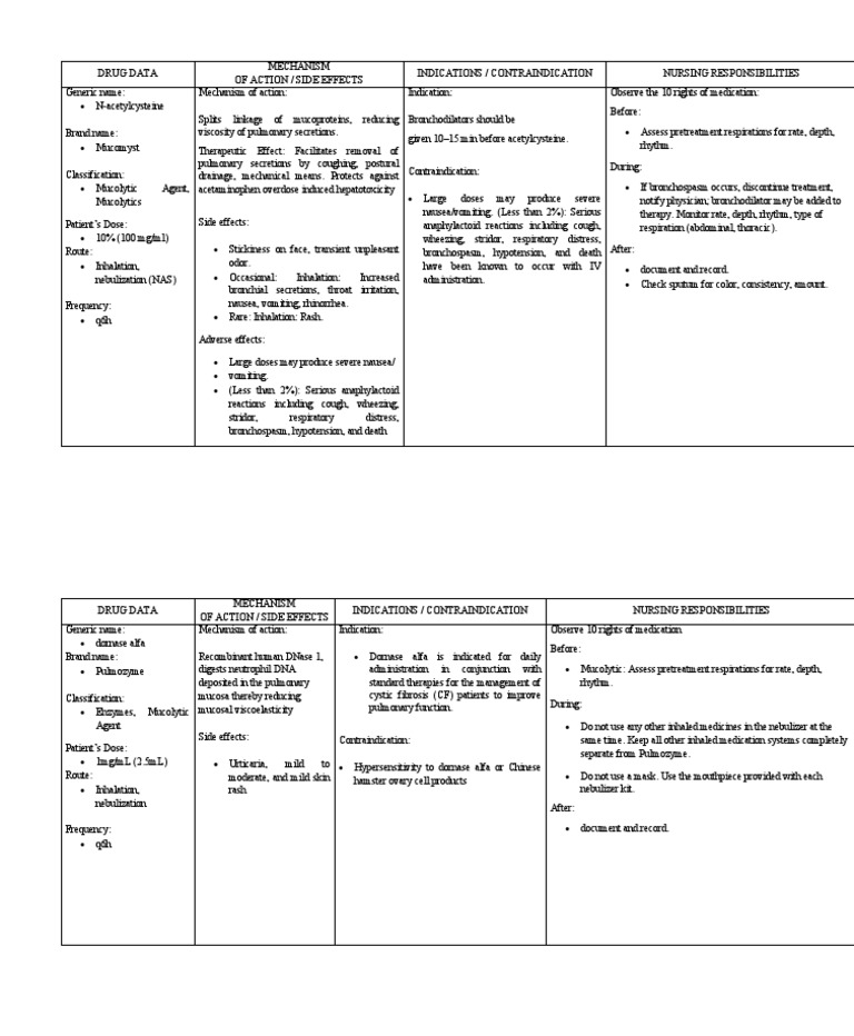 Drug Study 2 | PDF | Drugs | Clinical Medicine