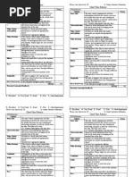 Rubrics For Advocacy Campaign Video | PDF