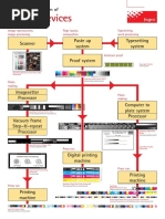 Fogra 51 52 Colour Profiles 2022 | PDF | Adobe Creative Suite | Software