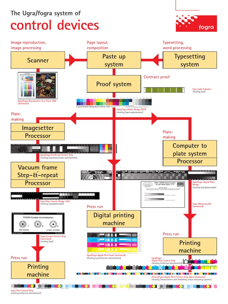 2 - Phu Luc 2 - Print - Control - System | PDF | Written Communication ...
