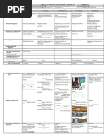 Grade 5 DLL EPP 5 ICT Week 1 | PDF