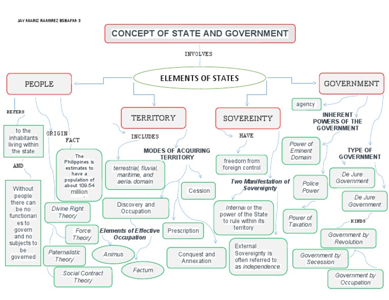 Concept Map | PDF | Sovereignty | Policy