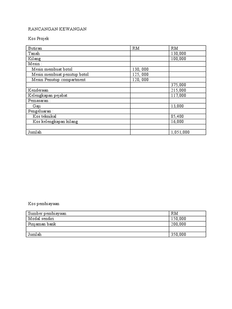 Rancangan Kewangan dan Pinjaman Projek | PDF