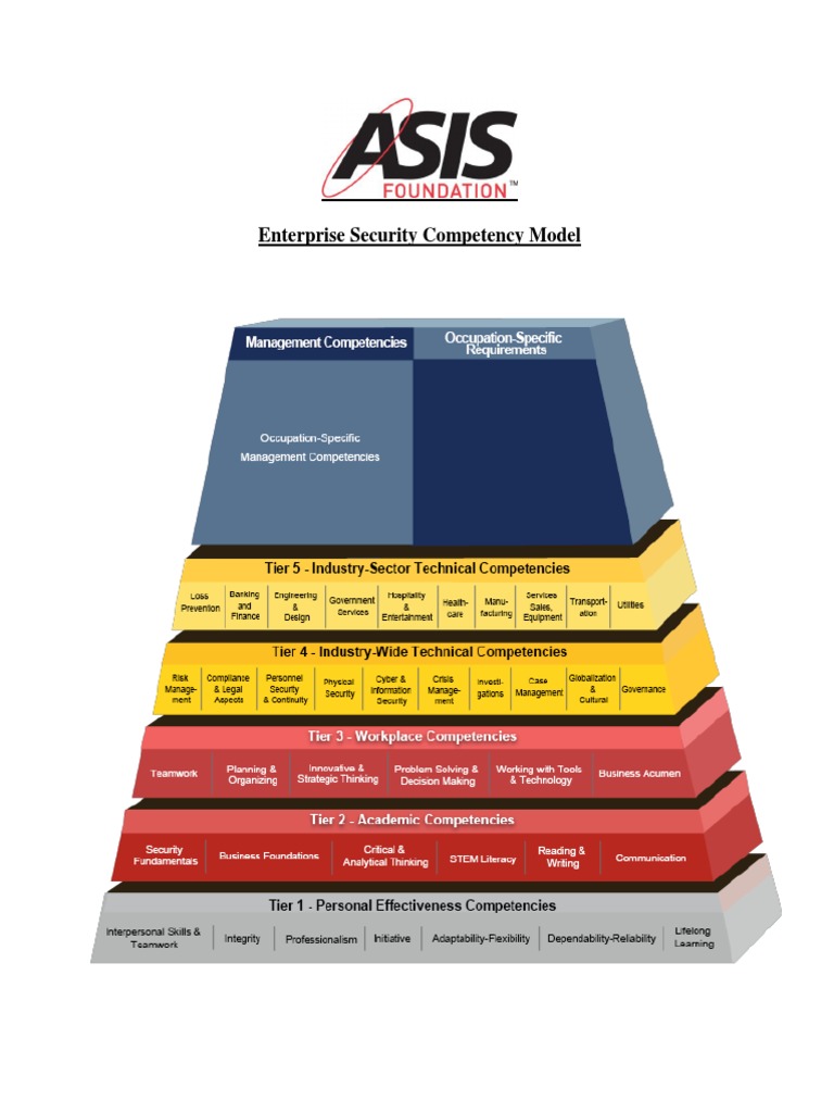 ASIS Security Model | PDF | Competence (Human Resources) | System
