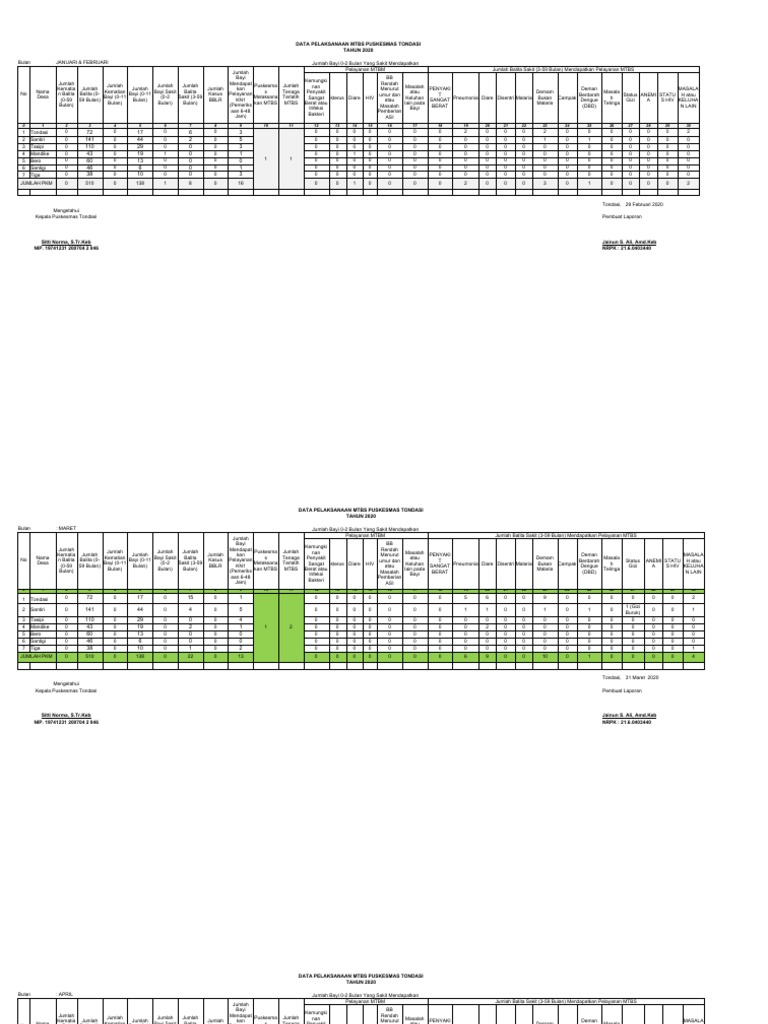 Laporan MTBS Agustus 2020 | PDF