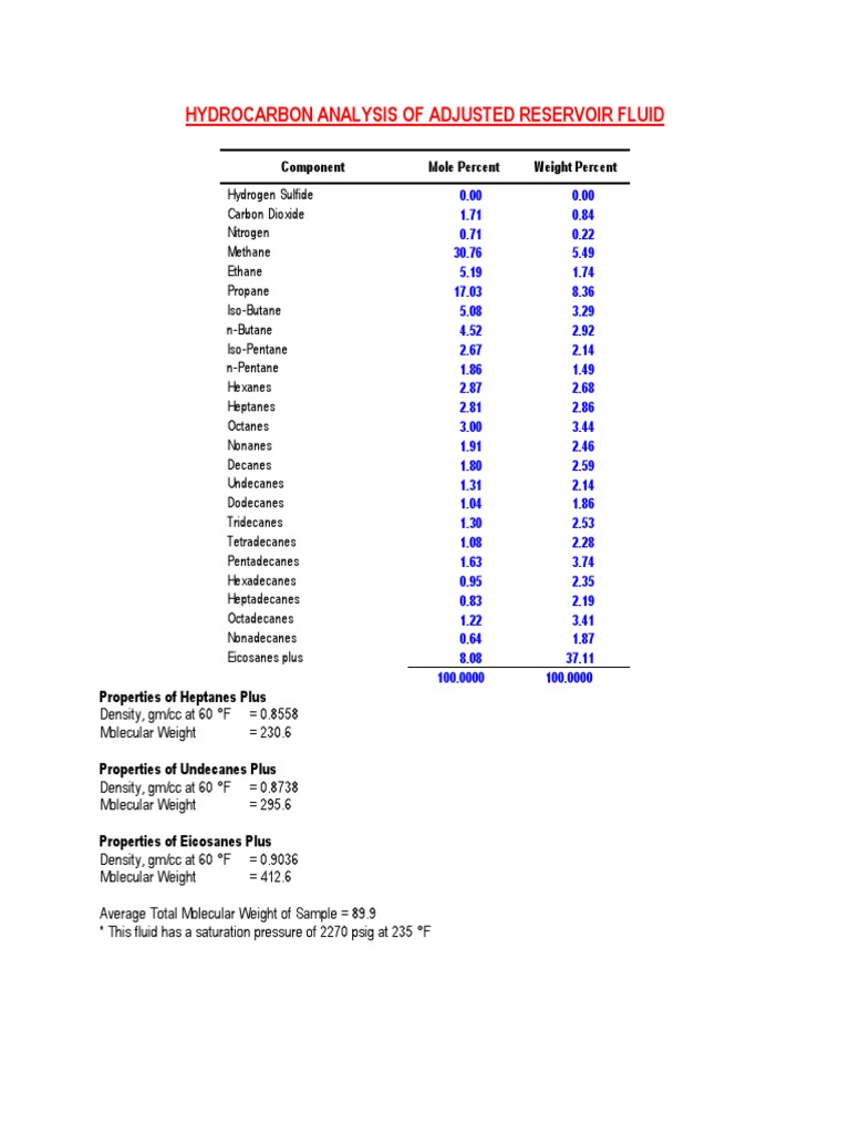 PVT PDF | PDF | Petroleum Reservoir | Petroleum