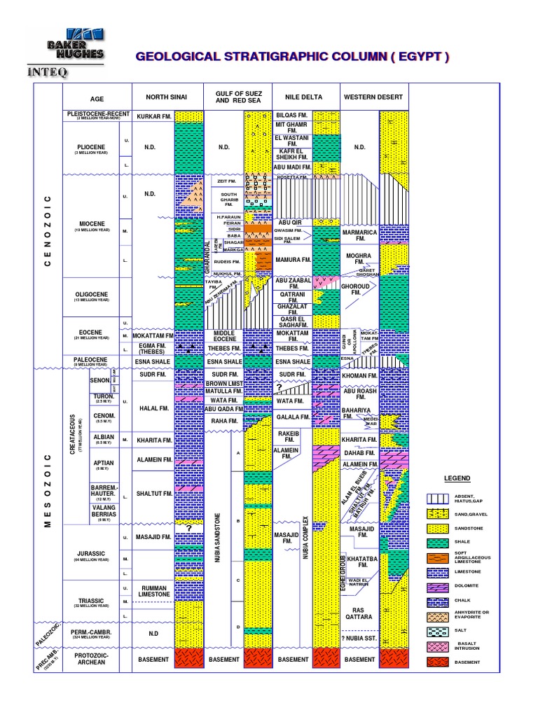 Geological Stratigraphic Column (Egypt) | PDF | Sedimentology ...