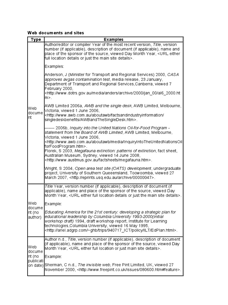 Web Documents And Sites Pdf