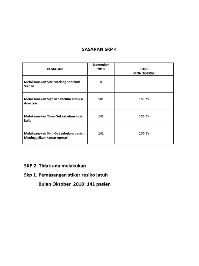 Sasaran SKP 4 | PDF