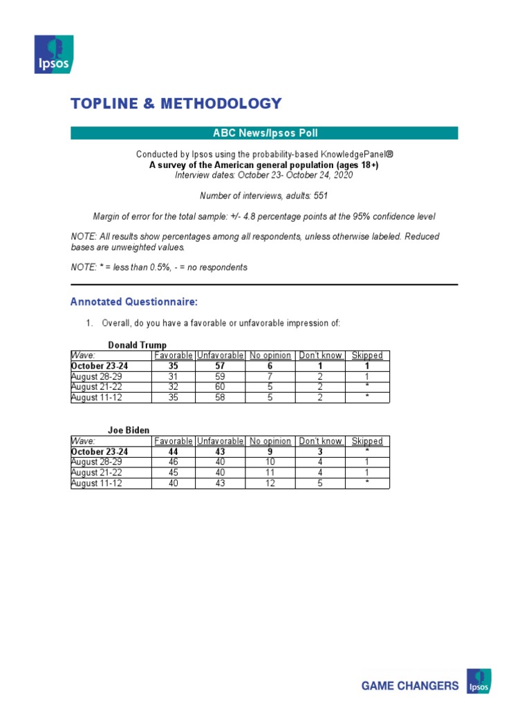 Topline & Methodology: ABC News/Ipsos Poll | PDF | Current Population ...